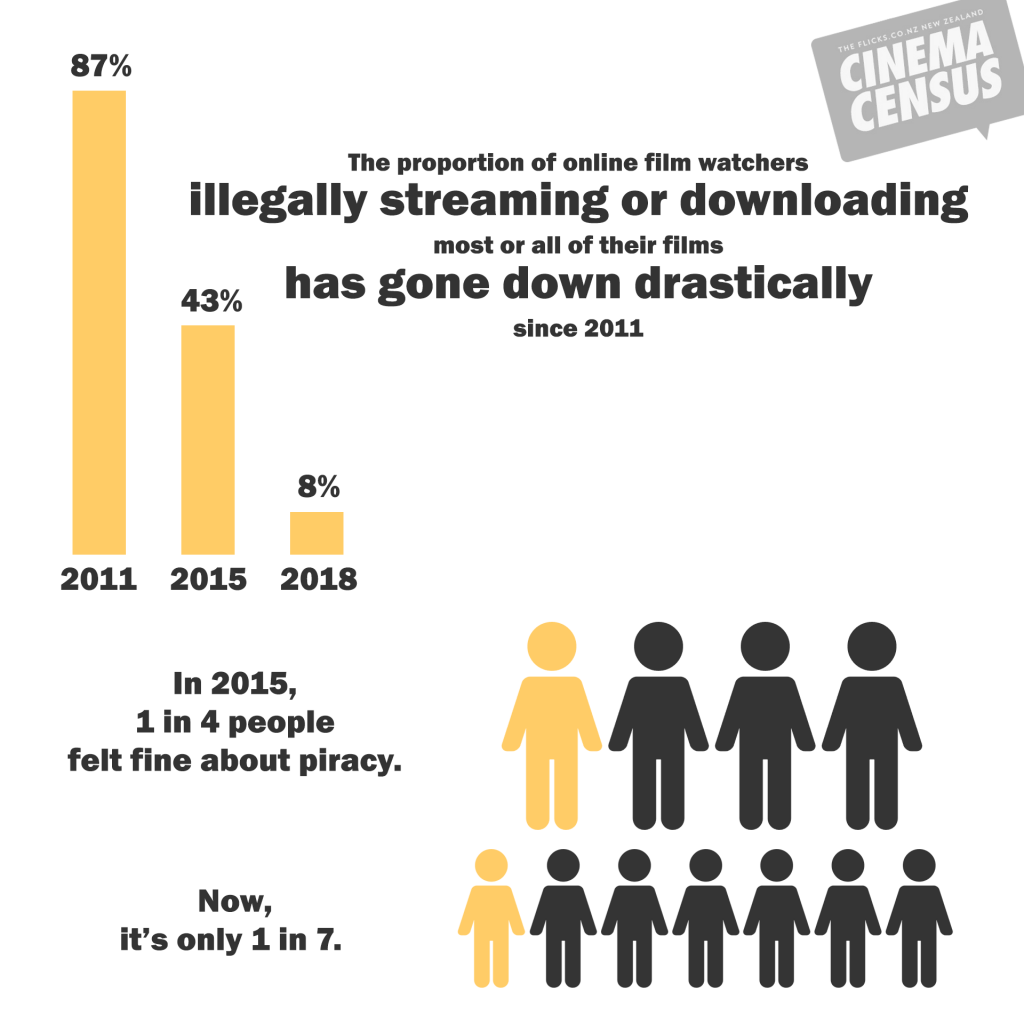 Cinema Census results at a glance – how we’ve changed the way we watch ...